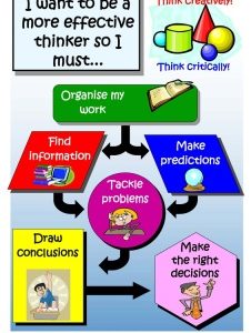 Blob Tree Posters | Loggerhead Publishing