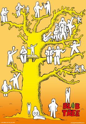 Blob Tree Posters - Loggerhead Publishing